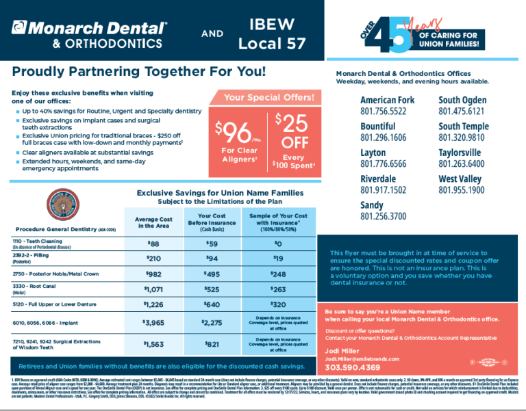 Local 57 Ibew: Empowering Electricians and Building Communities ...