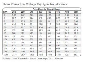 50Kva Transformer Amps: How to Calculate and Maximize Efficiency ...