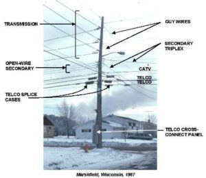 Open Wire Secondary Vs Triplex: Which is Right for Your Project? - lineman24.com