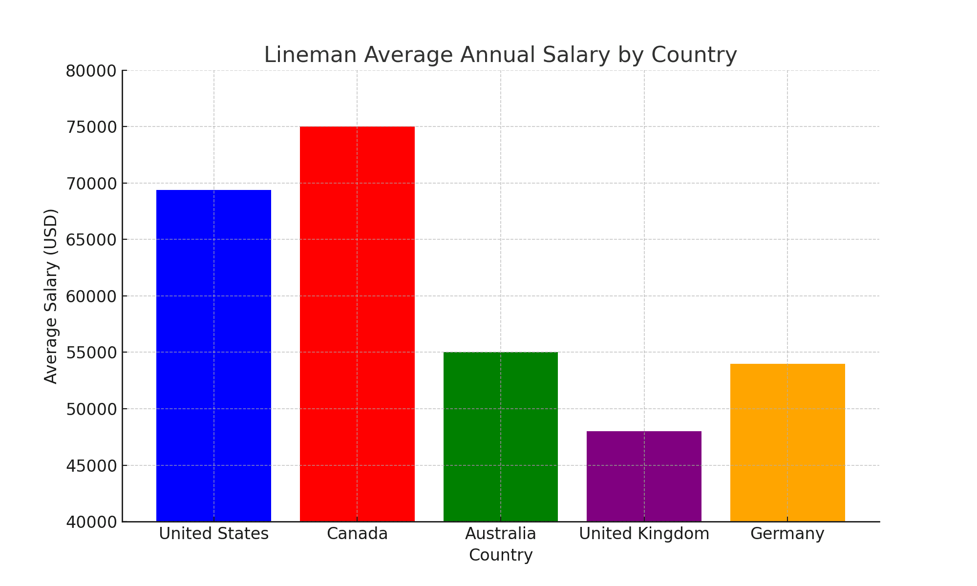 Lineman: Essential Job Description, Key Skills & Career Growth ...
